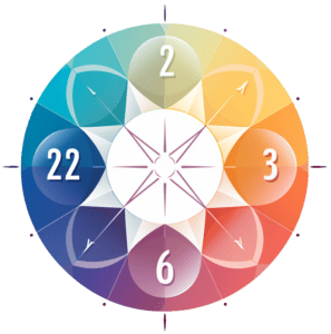 1231 Angel Number: Embrace Change for Prosperity. - Numerology Digest